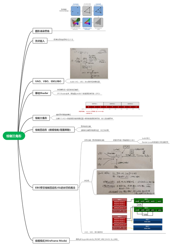 OpenGL（三）：绘制三角形 - 知乎