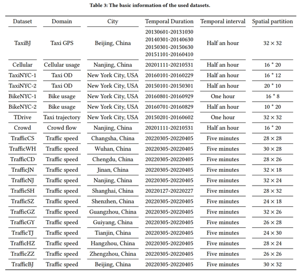 AI论文速读 | UniST：提示赋能通用模型用于城市时空预测 - 知乎