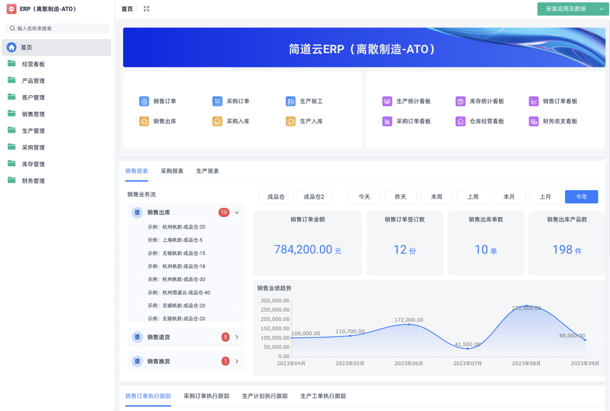 终于有人把ERP、CRM、OA、财务系统之间的关系说清楚了！ - 知乎