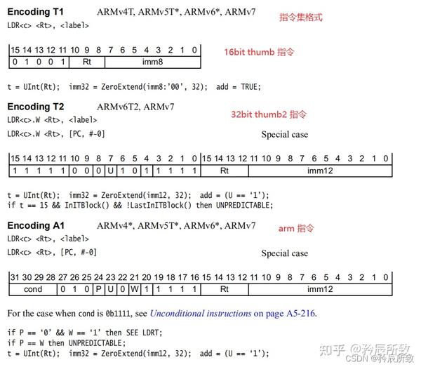 ARM 内核寄存器 和 基本汇编语言讲解 - 知乎