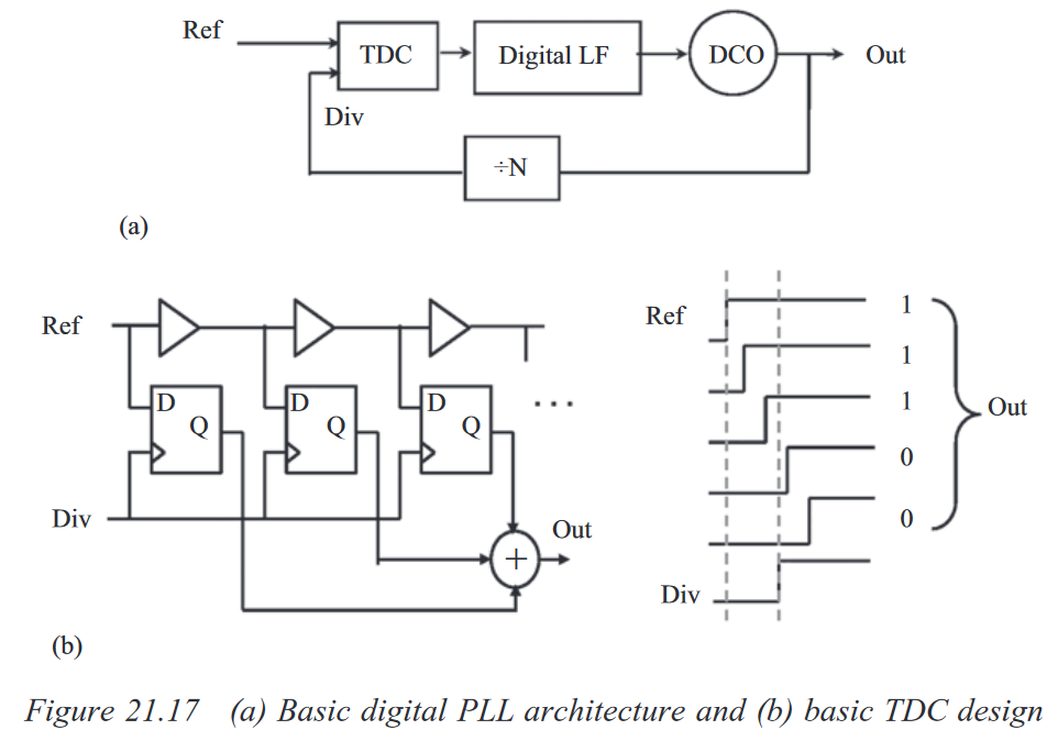 Chapter 21 Sub-sampling PLL techniques - 知乎