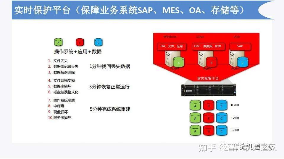 某企业ERP+MES+OA信息化总体架构规划与实施计划 - 知乎