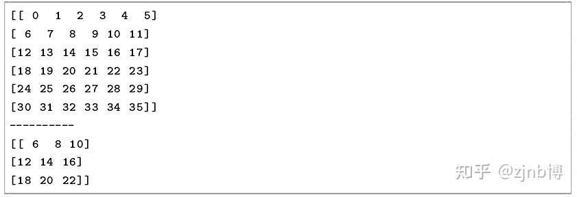 数据分析与python之三：numpy 数组的索引与切片 知乎