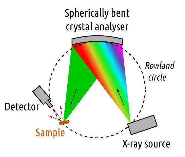 台式XAFS、XES分析系统的发展解析 - 知乎