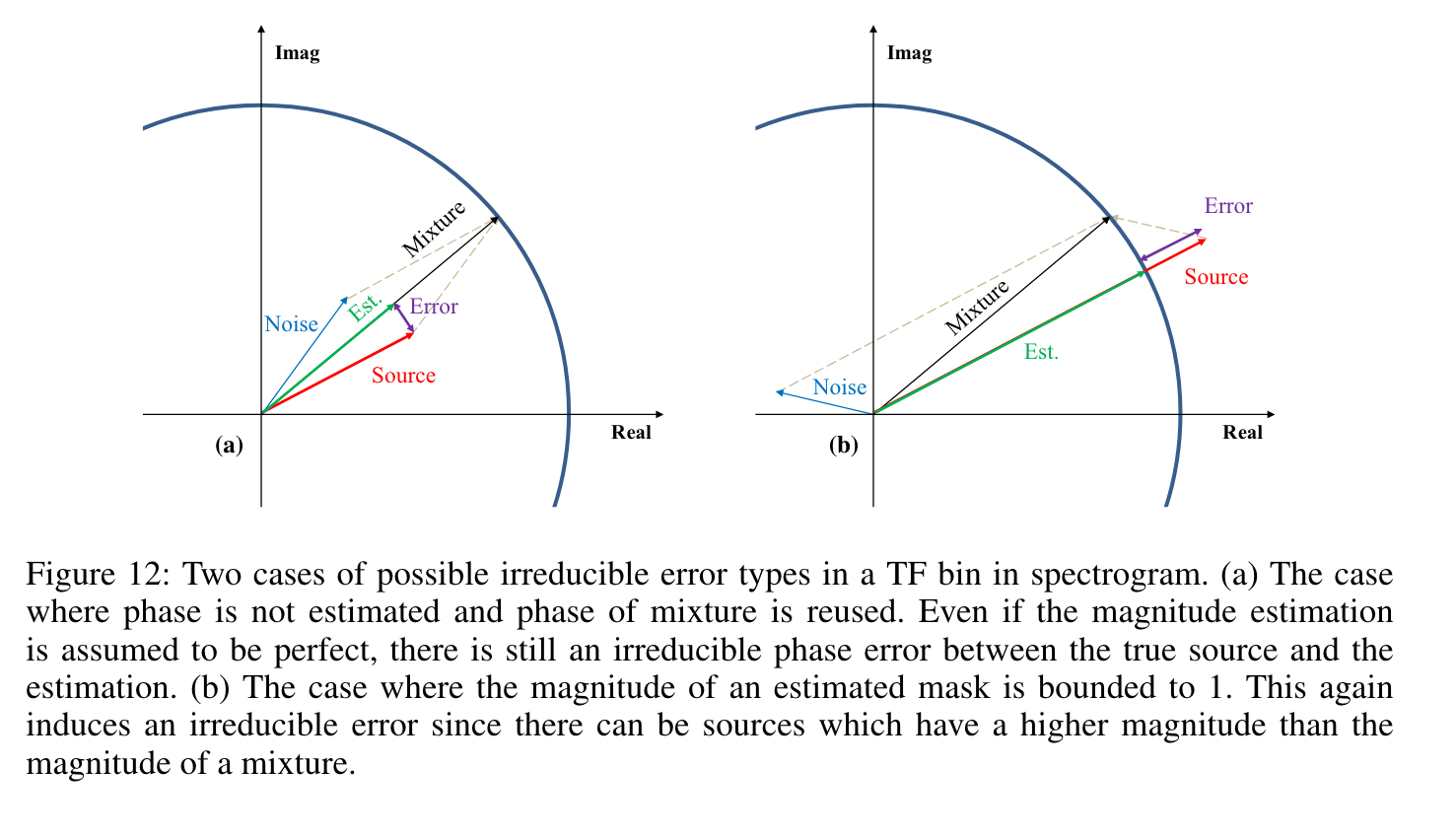 PHASE-AWARE SPEECH ENHANCEMENT WITH DEEP COMPLEX U-NET - 知乎