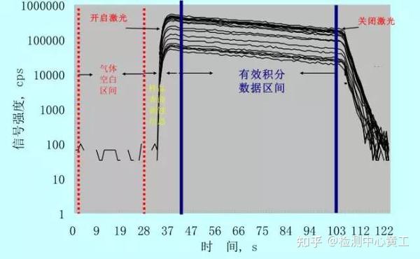 【仪器科普课堂】LA-ICP-MS知多少？ - 知乎