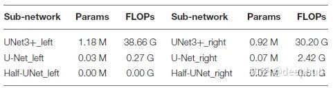 Half-UNet:用于医学图像分割的简化U-Net架构 - 知乎