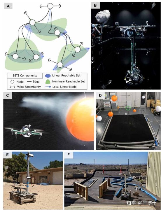 Science Robotics最新封面：突破算法瓶颈！机器人实时规划动作，不再依赖预设程序 - 知乎