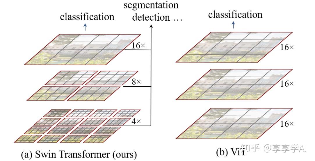 性能飙升！近两年ViT改进算法汇总！ - 知乎