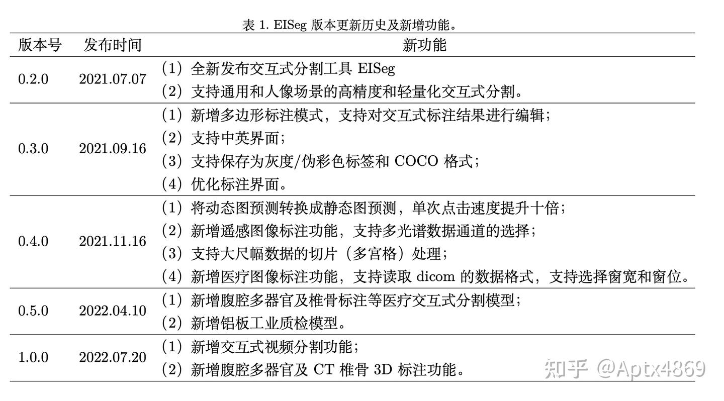 EISeg: An Efficient Interactive Segmentation Tool based on PaddlePaddle ...