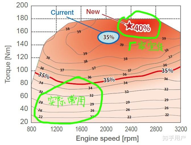 燃油车跑高速很省油，为什么电动车跑高速却很费电？ - 知乎