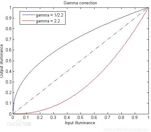 8. Diffuse Materials - 知乎