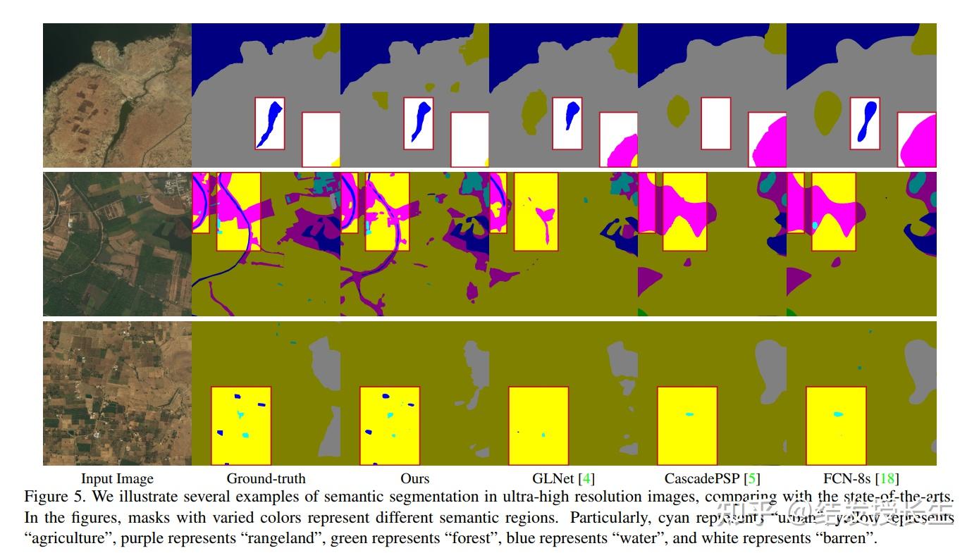【图像分割】从上下文到局部性：基于局部性感知的上下文相关性超高分辨率图像分割 - 知乎