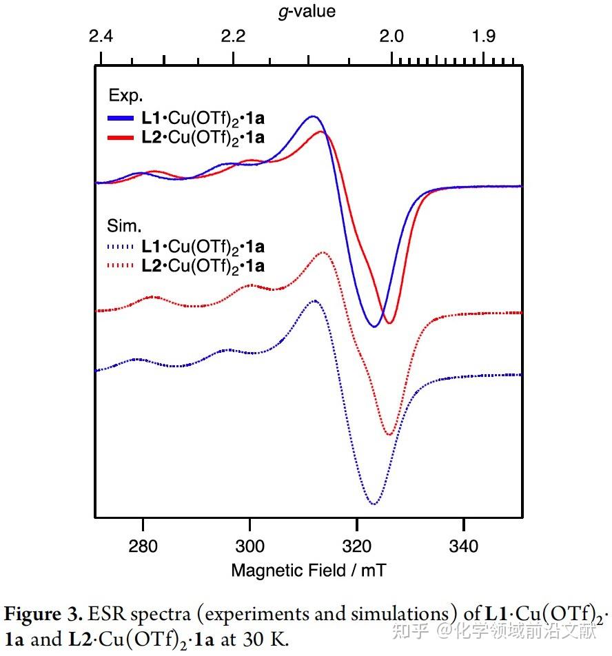 ACS Catal：N-酰基-3,5-二甲基吡唑的对映选择性α‑卤化 - 知乎