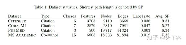 论文笔记：ICLR'19 Predict Then Propagate: Graph Neural Networks Meet ...