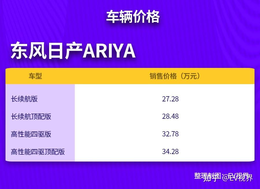 CLTC最高续航623公里！东风日产ARIYA正式上市 - 知乎