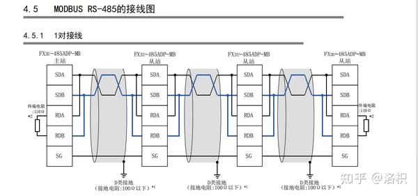 三菱PLC的 MODBUS RS-485通信 - 知乎