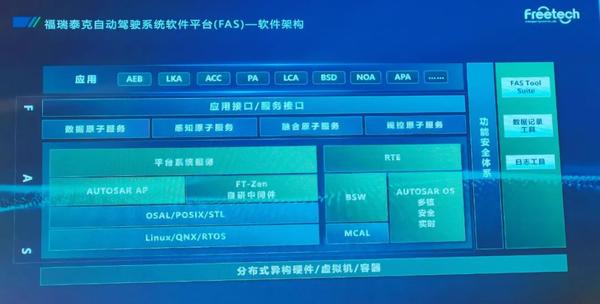 全面解读福瑞泰克产品及技术架构 - 知乎