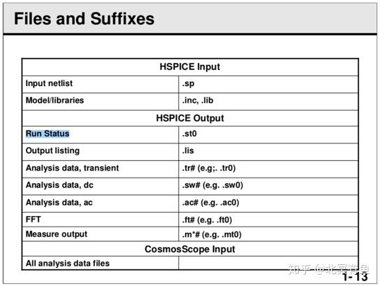 hspice仿真与Custom WaveView使用 - 知乎