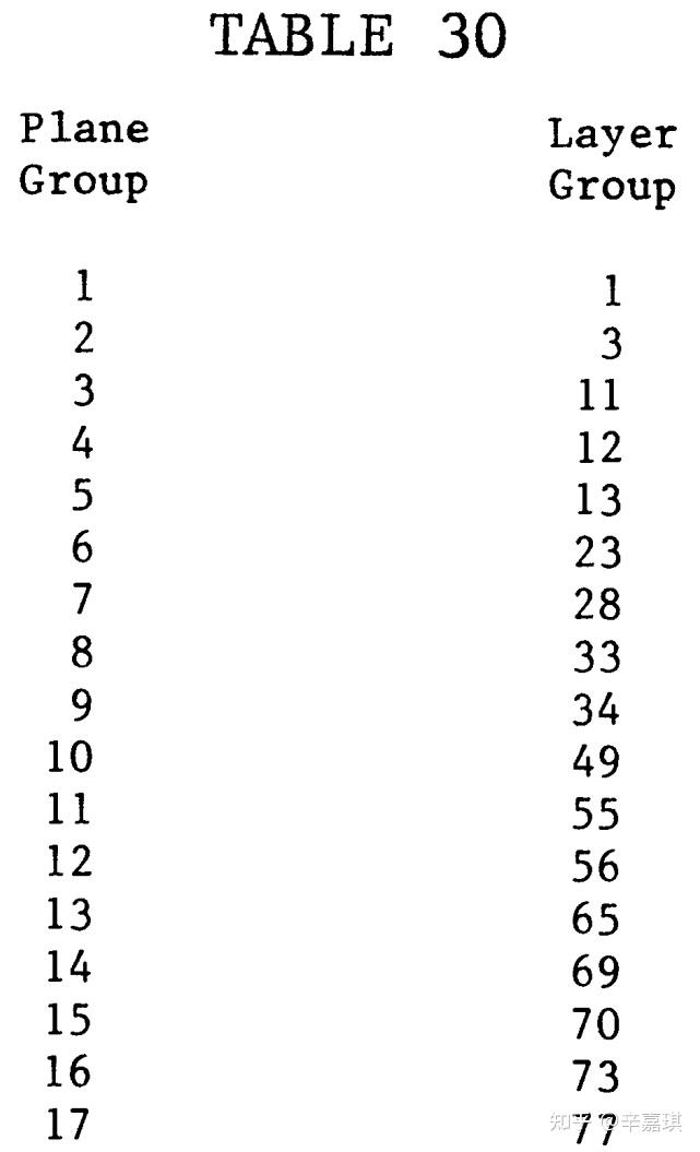 文献精析|理论笔记 层群 the 80 Layer Groups：概念，特征及其与点群、平移群、空间群和平面群的关系 - 知乎