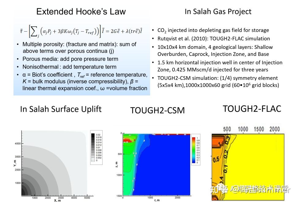 “双碳”目标下二氧化碳地质封存技术应用前景及模型构建实践方法与讨论 - 知乎
