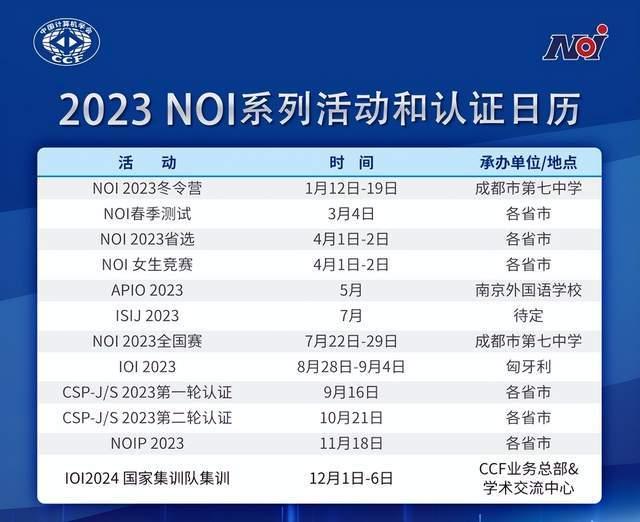 CSP-S一等奖可报名｜2023国际初中生信息学竞赛（ISIJ）报名发布 - 知乎