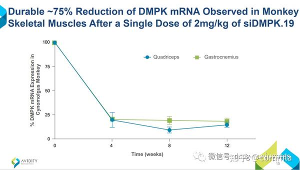 Avidity：抗体核苷酸偶联物（AOC）领域龙头技术梳理 - 知乎