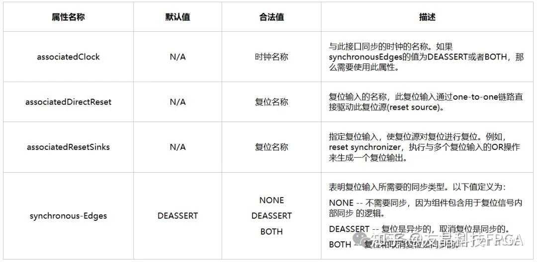 Altera FPGA 的 Avalon MM总线接口规范介绍（精简版） - 知乎
