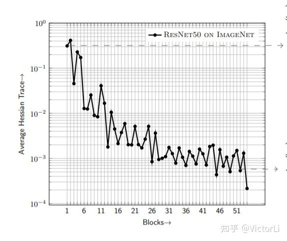 ZeroQ: A Novel Zero Shot Quantization Framework - 知乎