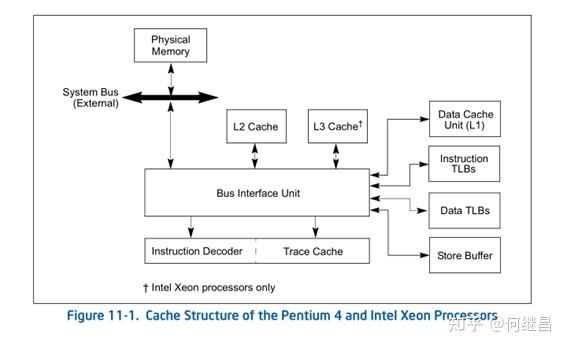 CPU Cache缓存清理研究 - 知乎