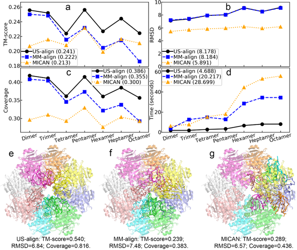 Nature Methods | 蛋白、RNA、DNA及其复合物结构的比对算法US-align - 知乎