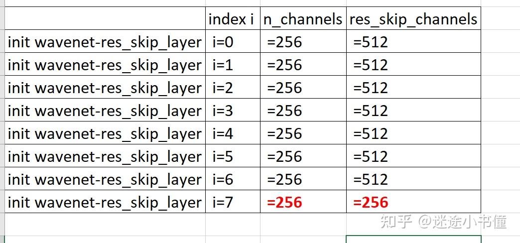 [细读经典+代码解析]Waveglow: 基于流模型的vocoder - 知乎