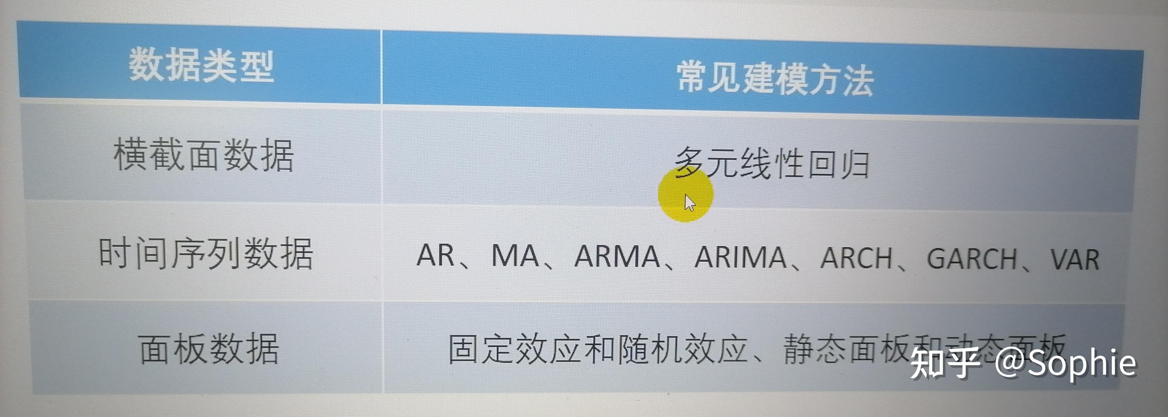 数学建模中的数据分类 知乎