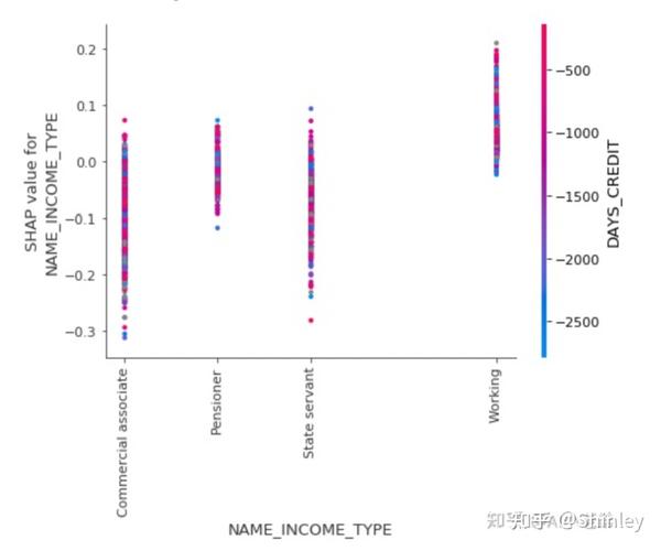 Shapley与SHAP - 知乎