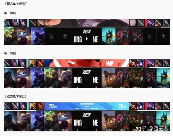 WE致敬EDG，领先10K被OMG翻盘！59E和60E之间，再添豪门恩怨！ - 知乎