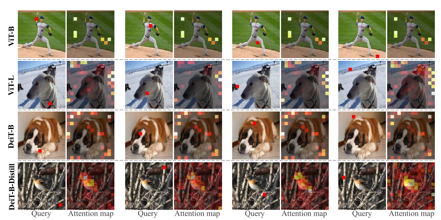 【ARXIV2212】A Close Look at Spatial Modeling: From Attention to ...