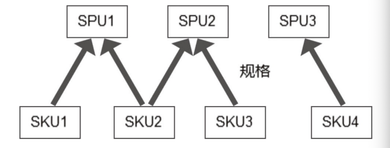 电商通用型商品中心设计 - 知乎