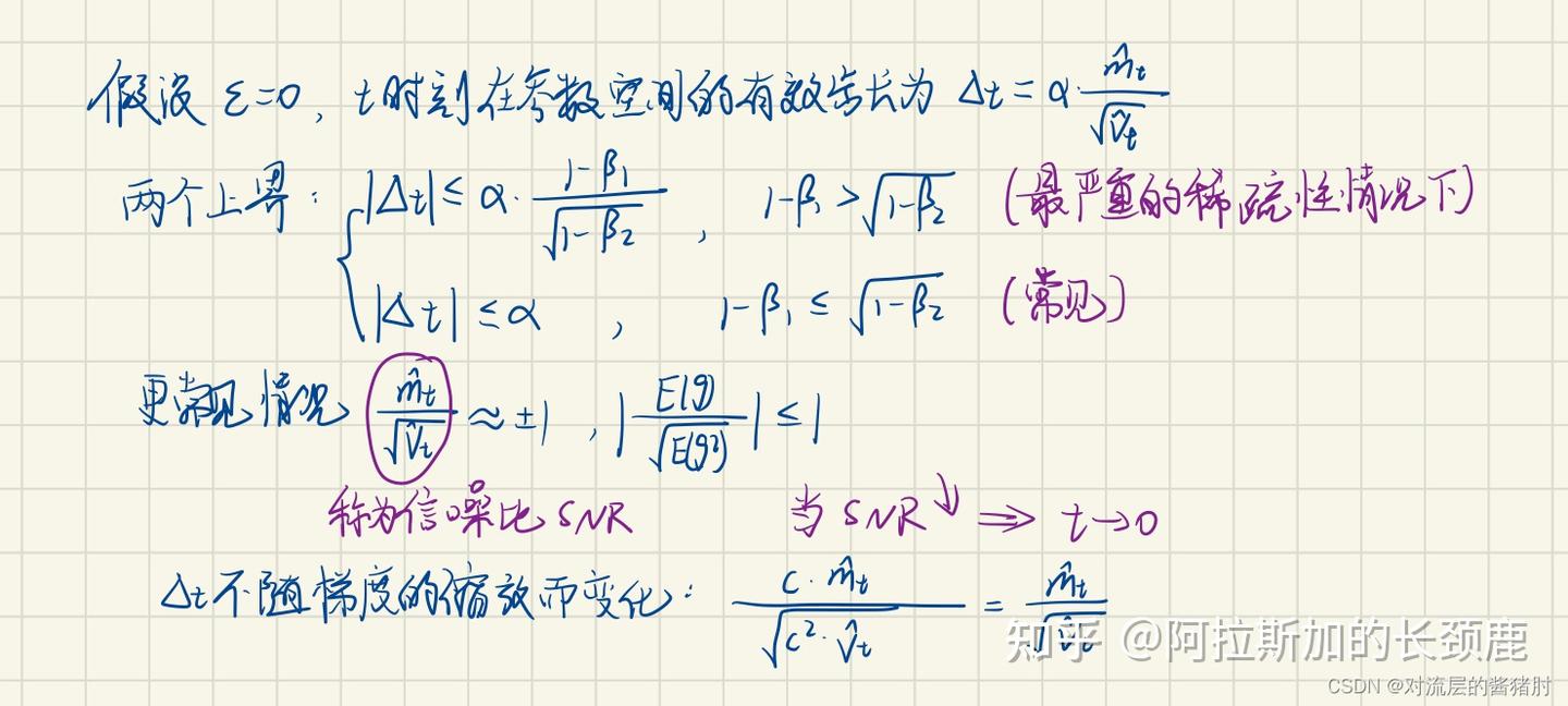 ADAM: A METHOD FOR STOCHASTIC OPTIMIZATION - 知乎
