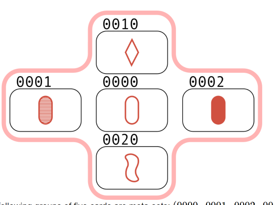 Codeforces Round #824 (Div. 2)D. Meta-set(模拟，单词树) - 知乎