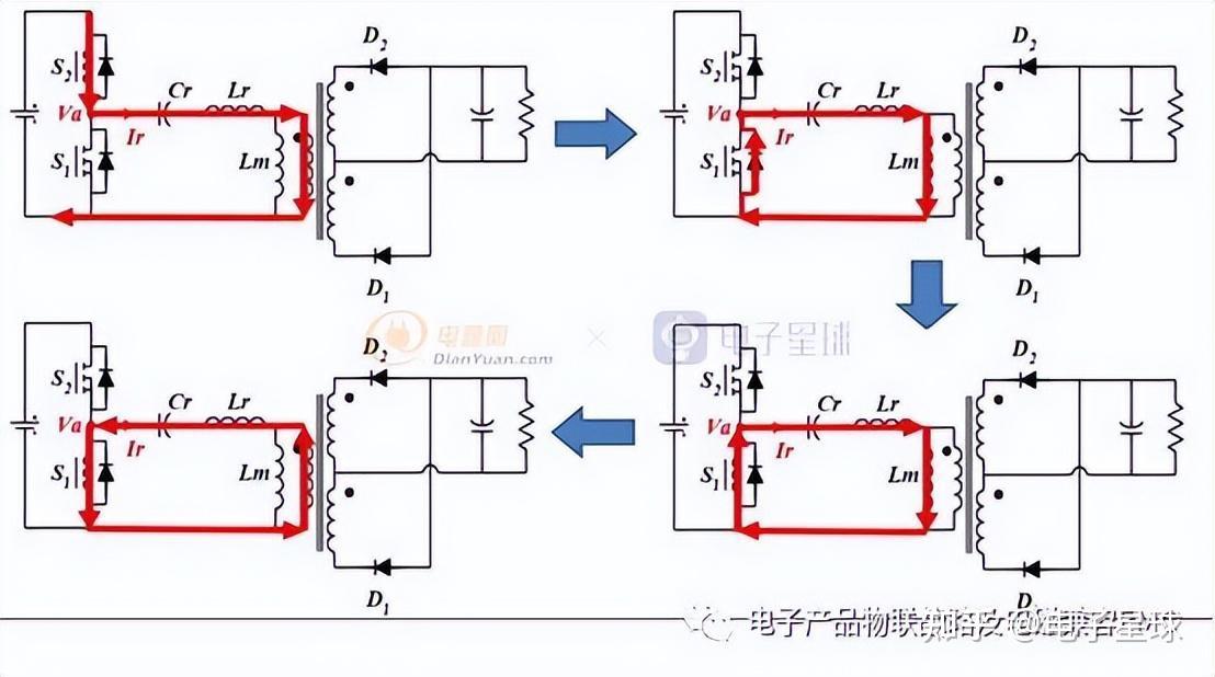 CLLC串联谐振变换器的平均电流模式控制本文模型基于PLECS 4.1.1环境。这是一个双向CLLC的理论模型，仿真目的在于考察控制方法的可行 ...