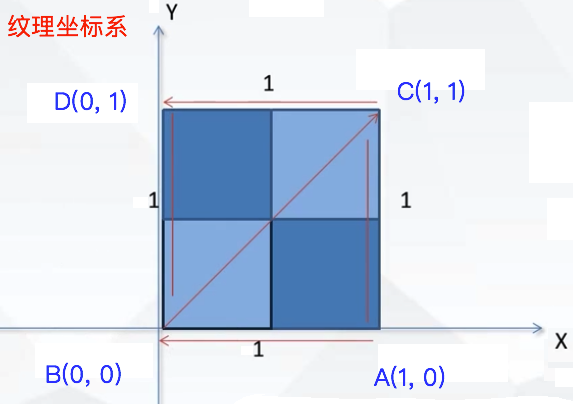 OpenGL ES google angle - 知乎