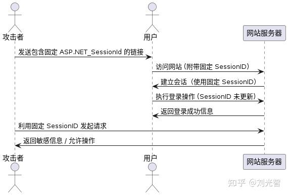 C#进阶-ASP.NET网站会话固定漏洞的解决 - 知乎