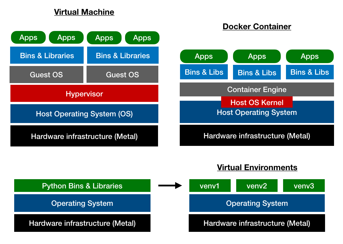 MLOps 实践系列：如何将 Docker 容器和 Docker Compose 用于机器学习/深度学习应用程序 - 知乎