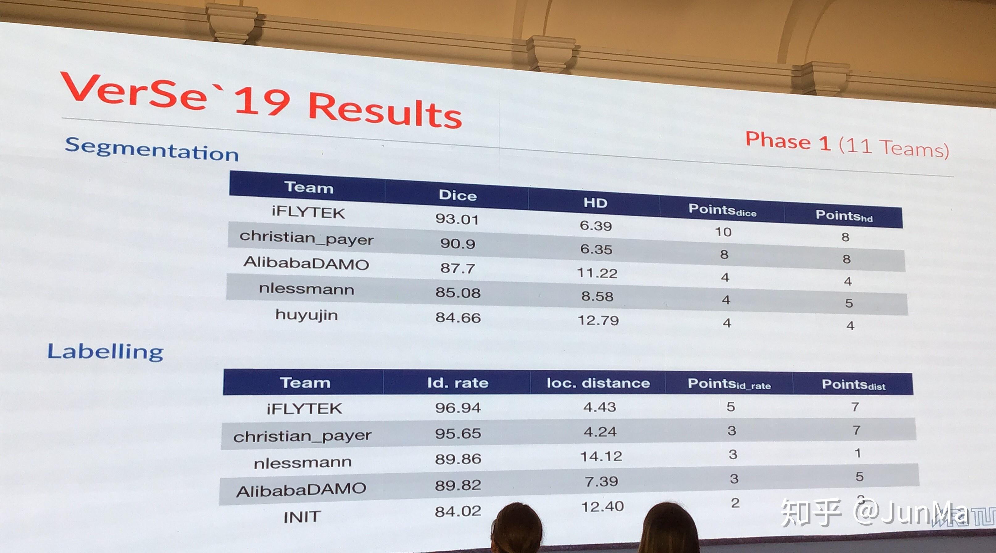 MICCAI 2019 VerSe 2019冠军方案学习笔记 - 知乎