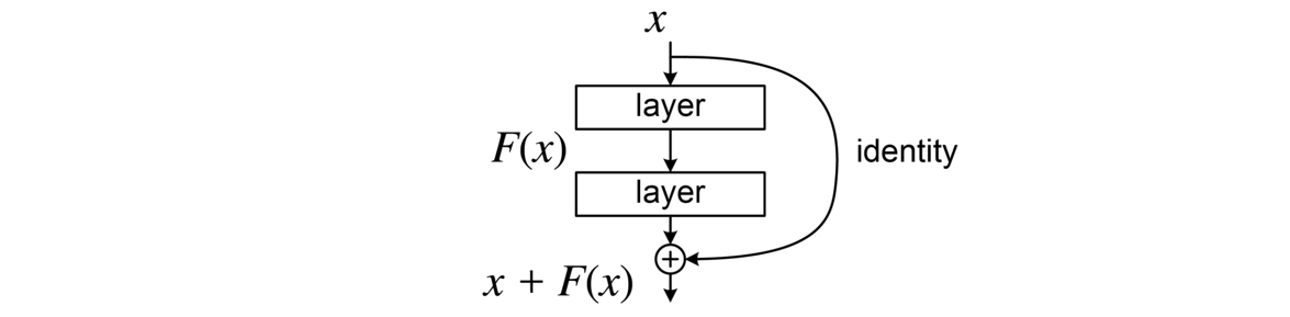 Deep Learning：CNN架构系列 - 知乎