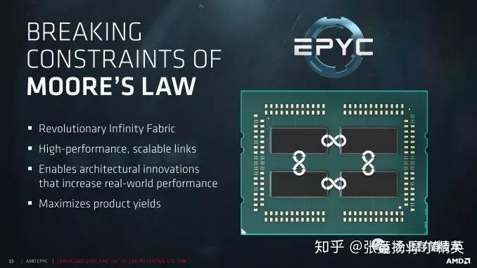 一文看懂Chiplet - 知乎