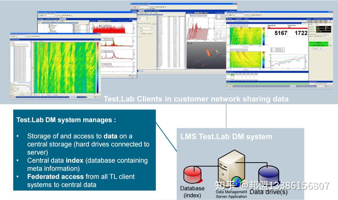 西门子LMS Test.Lab：引领试验测试创新的全能解决方案 - 知乎