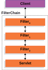 3月已至，请问spring security oauth2停止维护后，需要不需要什么替代方案呢？ - 知乎