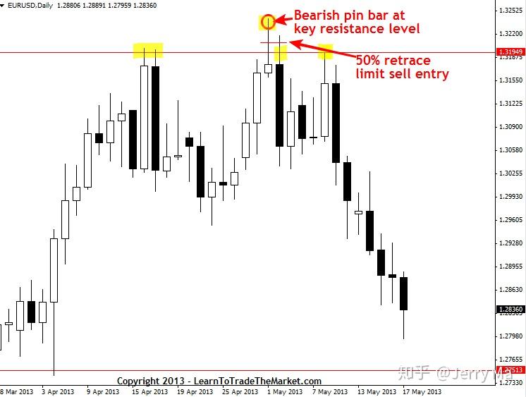 Pin Bar交易策略——Pin bar的定义 - 知乎