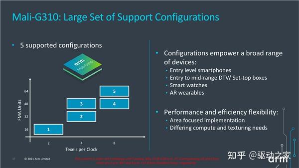 ARM连发四款Mali GPU：一律全新架构、性能飞跃最多6倍 - 知乎